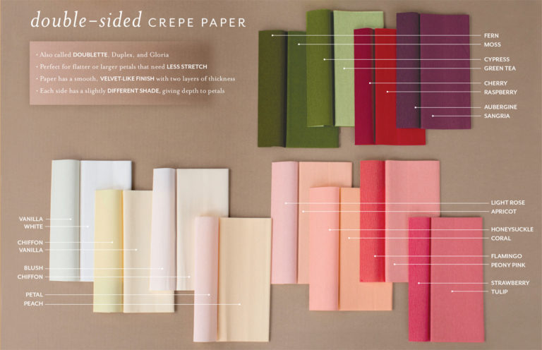 Crepe Paper Glossary - Felt Paper Scissors